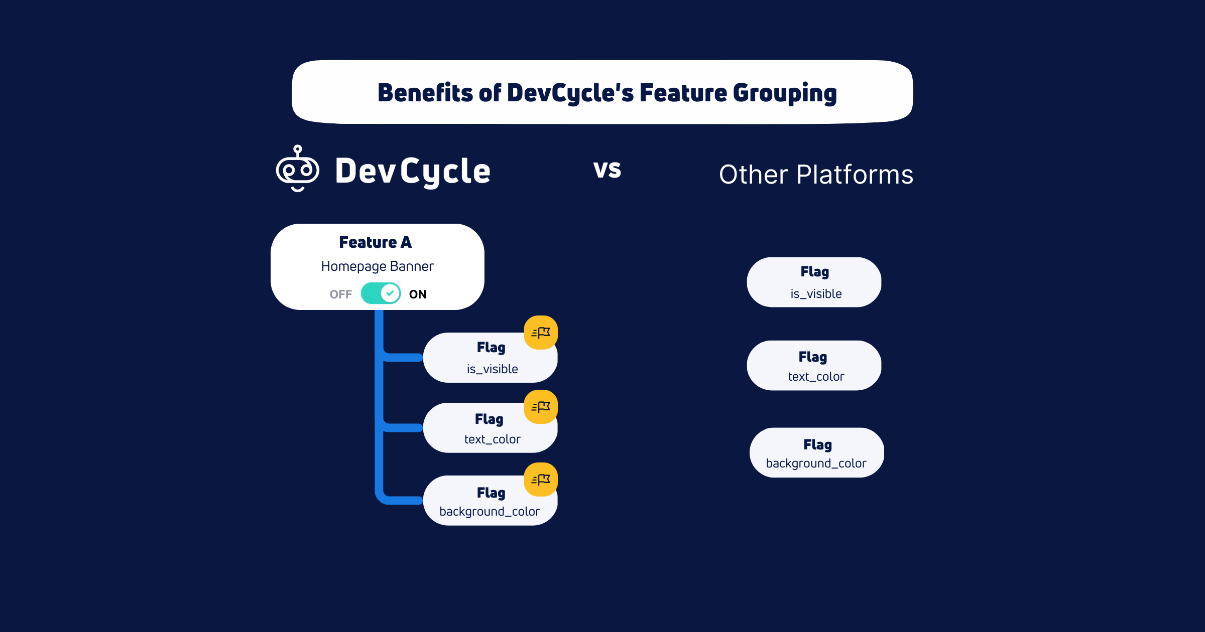 Feature Grouping by DevCycle